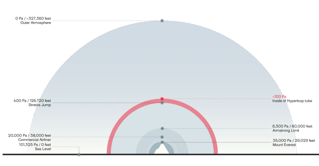 HyperloopTT | Technology Overview